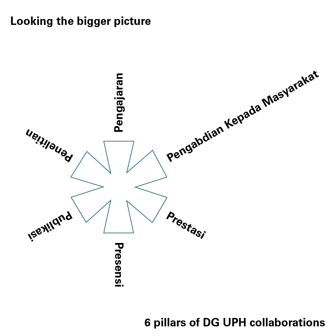Gathering Online 1 – Desain Grafis UPH